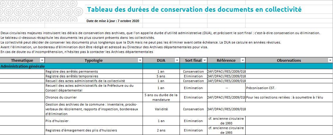 Connaître les durées de conservation de mes documents | Faire vivre et ...